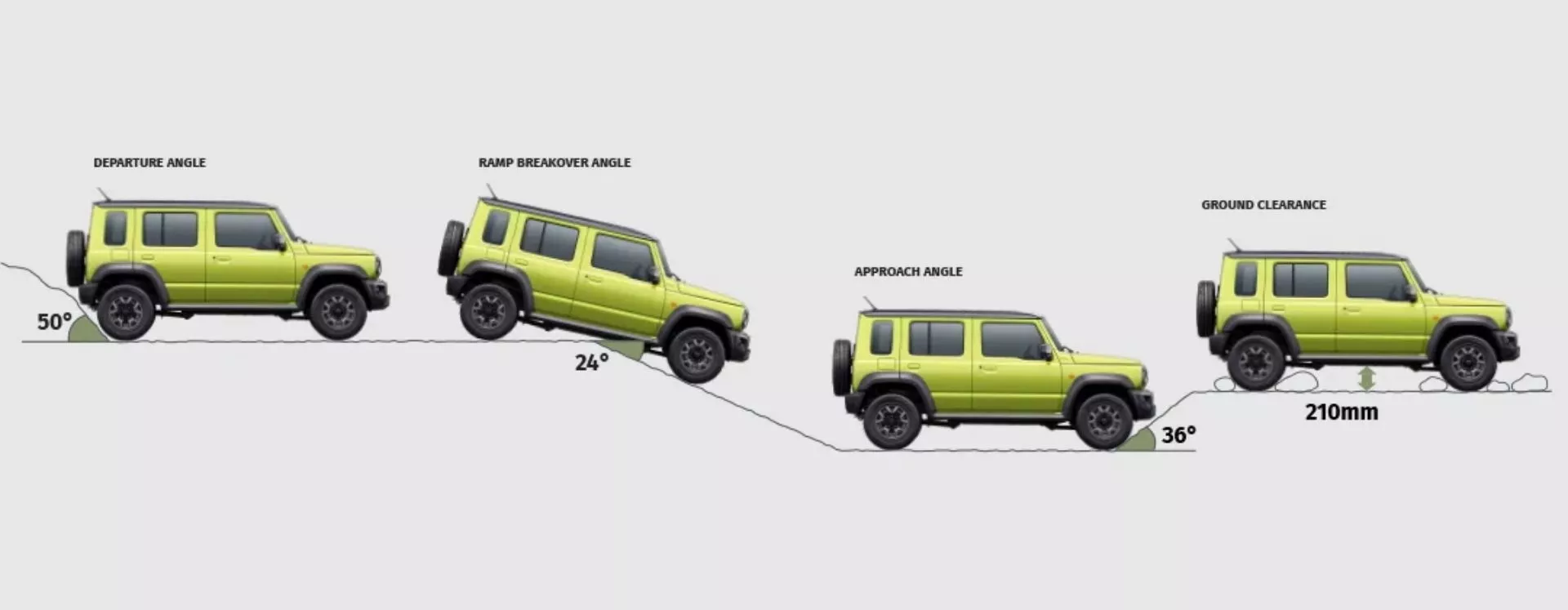 Es oficial: Suzuki presenta el Jimny largo de 5 puertas - Rutamotor