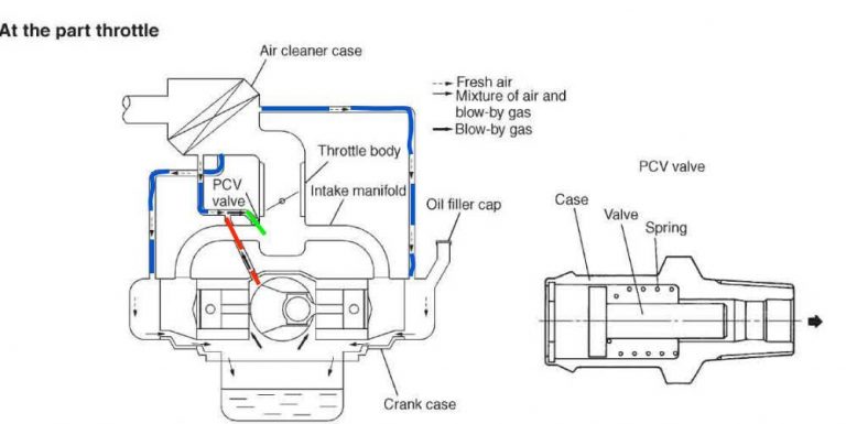 pcv diagram - Rutamotor